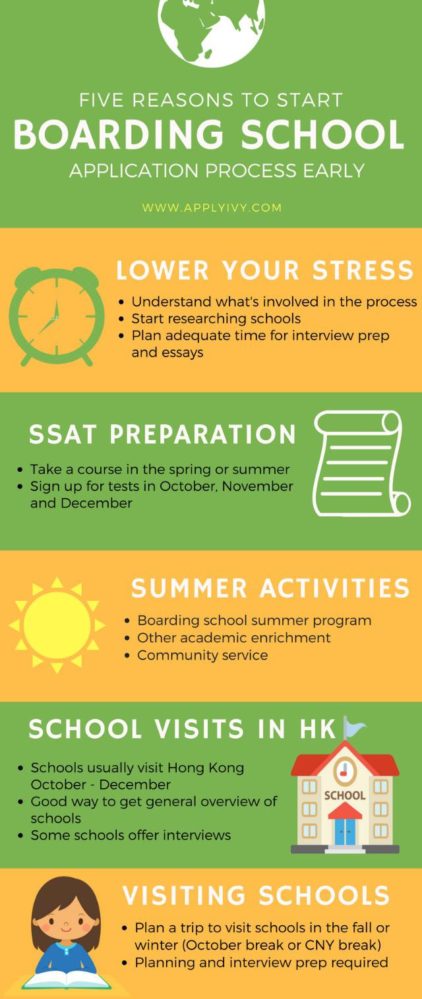 5 Reasons To Start The Boarding School Applications - Apply Ivy